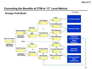 Collaborative Transportation Management | PPT
