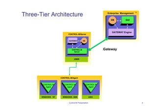 Ctm presentation | PDF