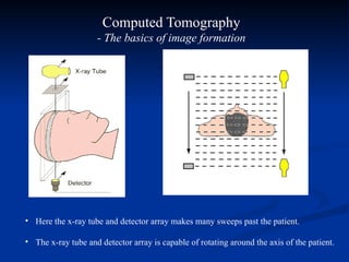 Computed Tomography BOOk: physical processes of medical imaging | PPT