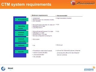 CTM Complete Tender Management | PPTX