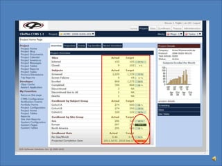 DZS ClinPlus CTMS | PPT