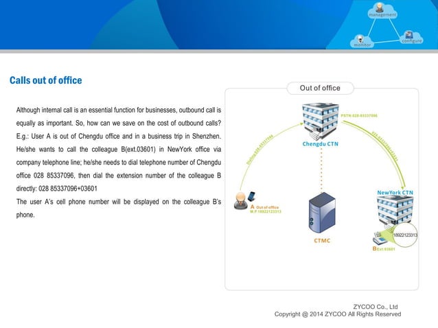 CTMS-Cloud Telephony Management System | PPT