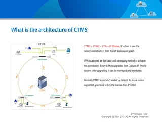 CTMS-Cloud Telephony Management System | PPT