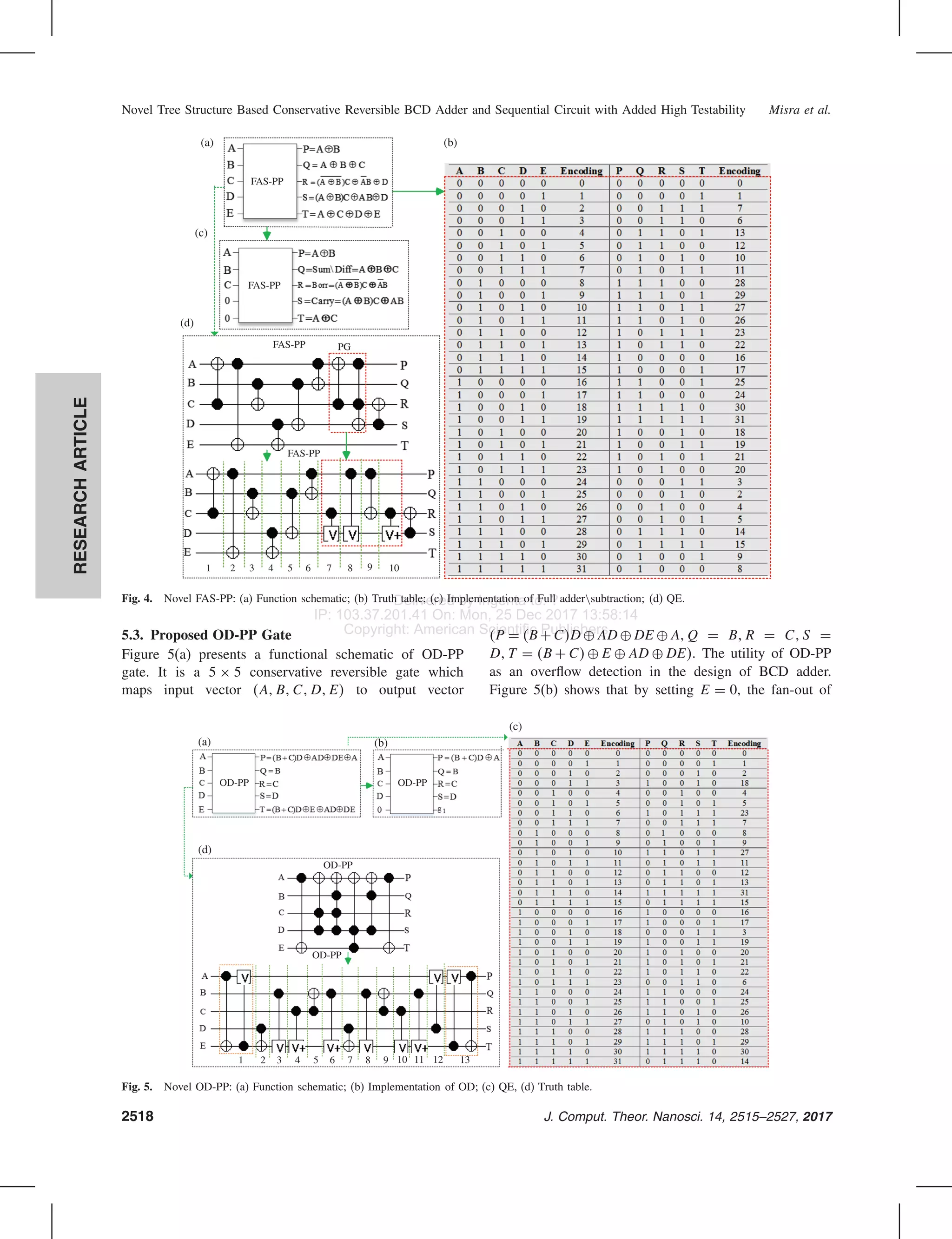 Novel Tree Structure Based Conservative Reversible Binary Coded Decimal ... Novel Tree Structure Based Conservative Reversible Binary Coded Decimal ...