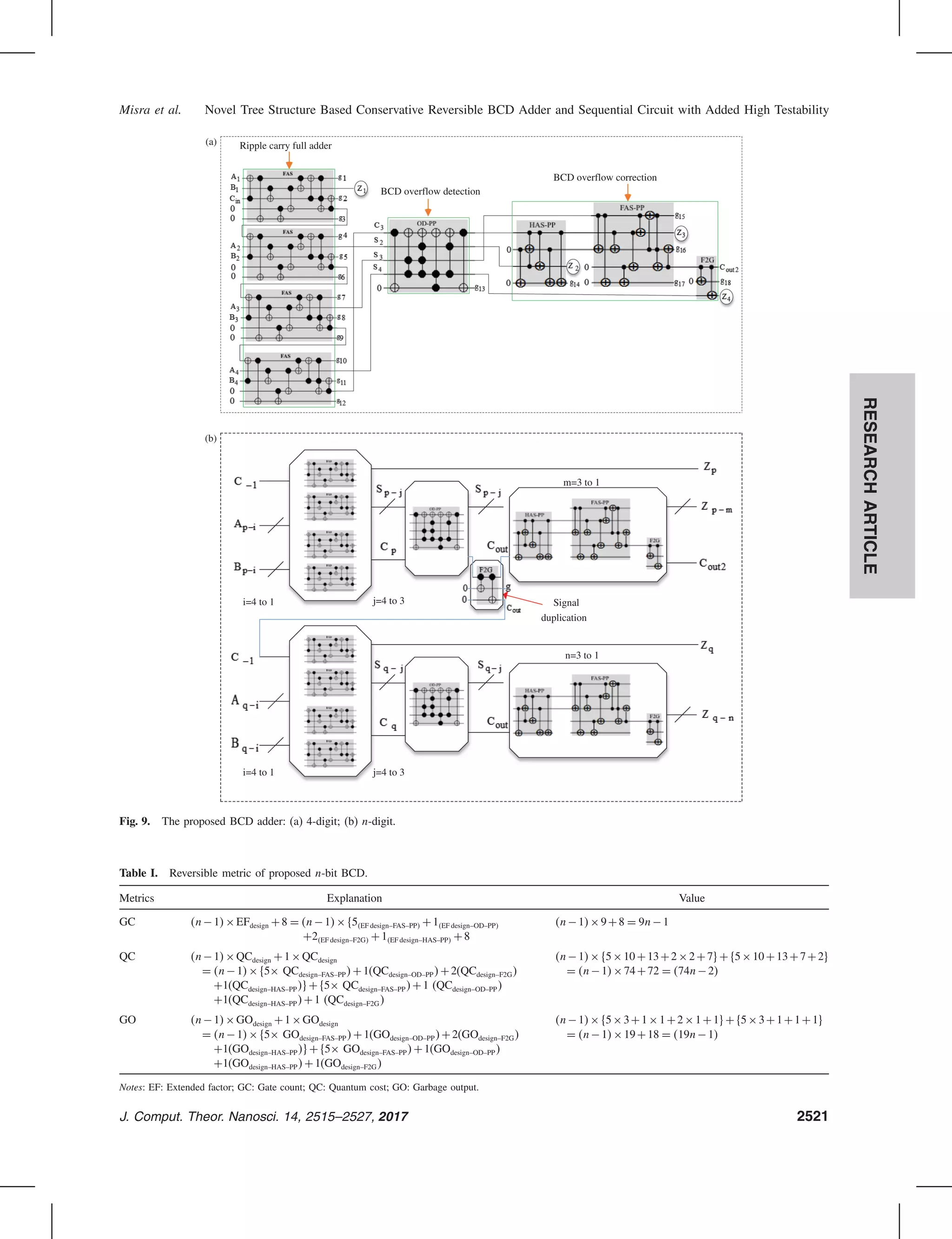 Novel Tree Structure Based Conservative Reversible Binary Coded Decimal Adder And Sequential