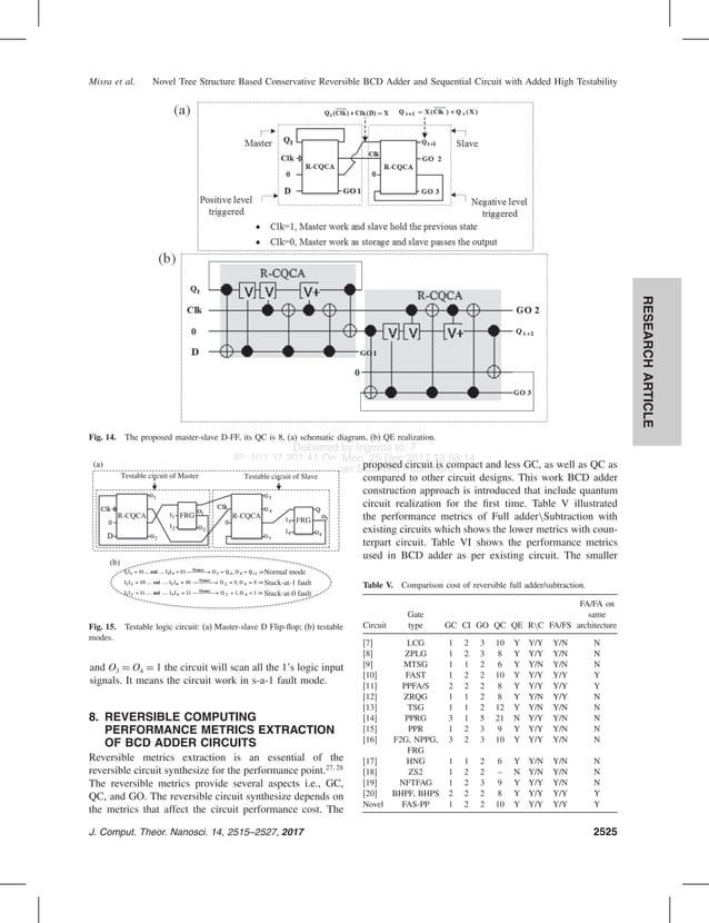 Novel Tree Structure Based Conservative Reversible Binary Coded Decimal ... Novel Tree Structure Based Conservative Reversible Binary Coded Decimal ...
