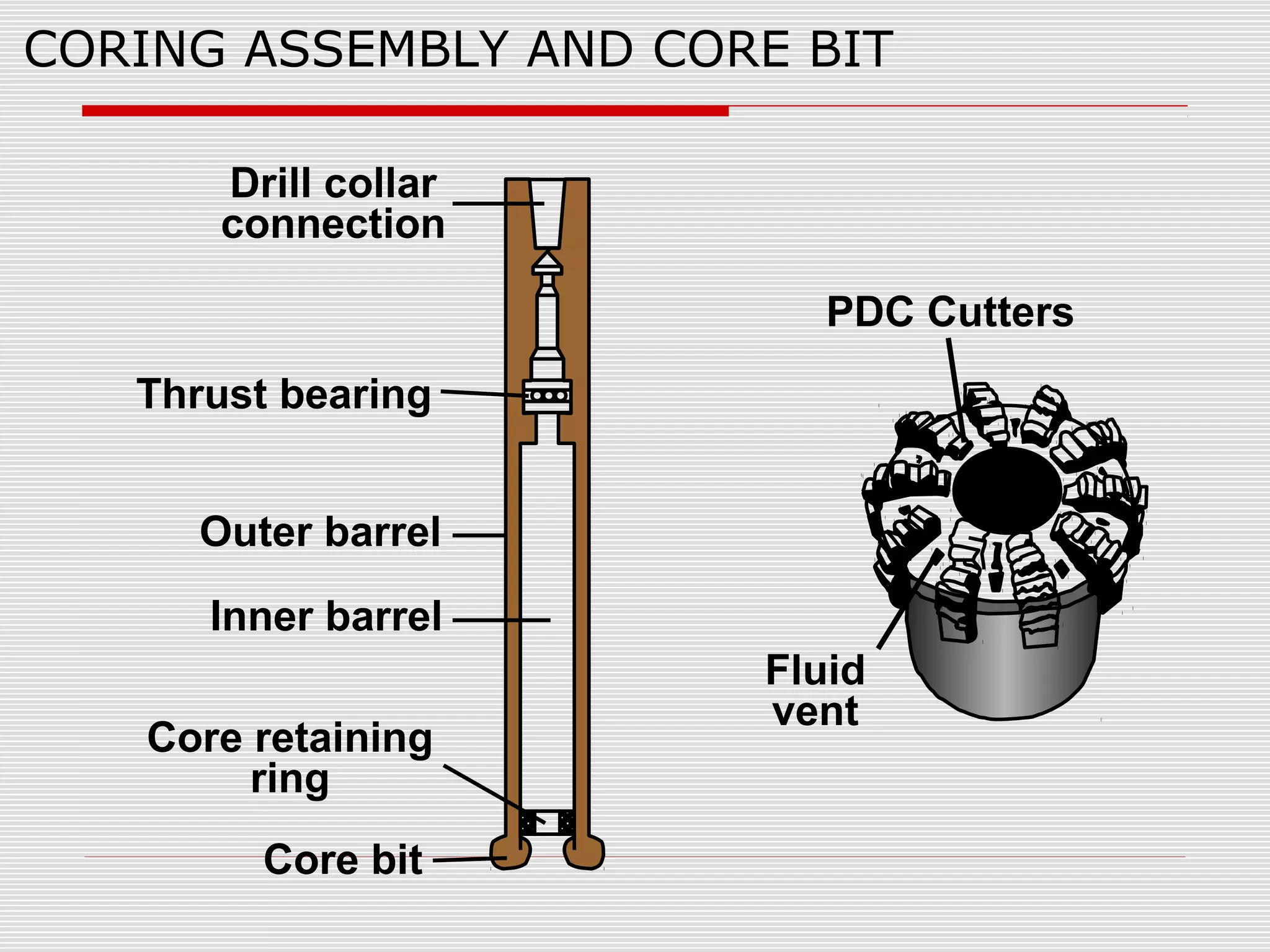 Reservoir rock & fluid | PPT