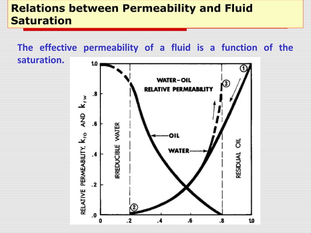 Reservoir rock & fluid | PPT | Chemistry | Science