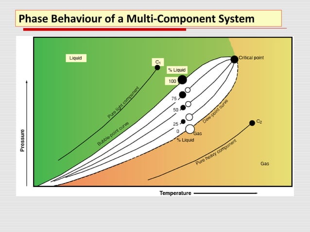Reservoir rock & fluid | PPT | Chemistry | Science