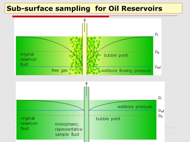 Reservoir rock & fluid | PPT | Chemistry | Science