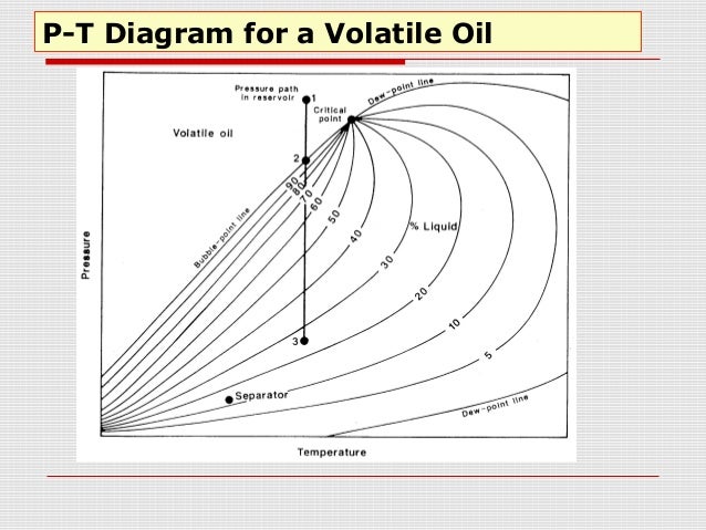 Reservoir rock & fluid