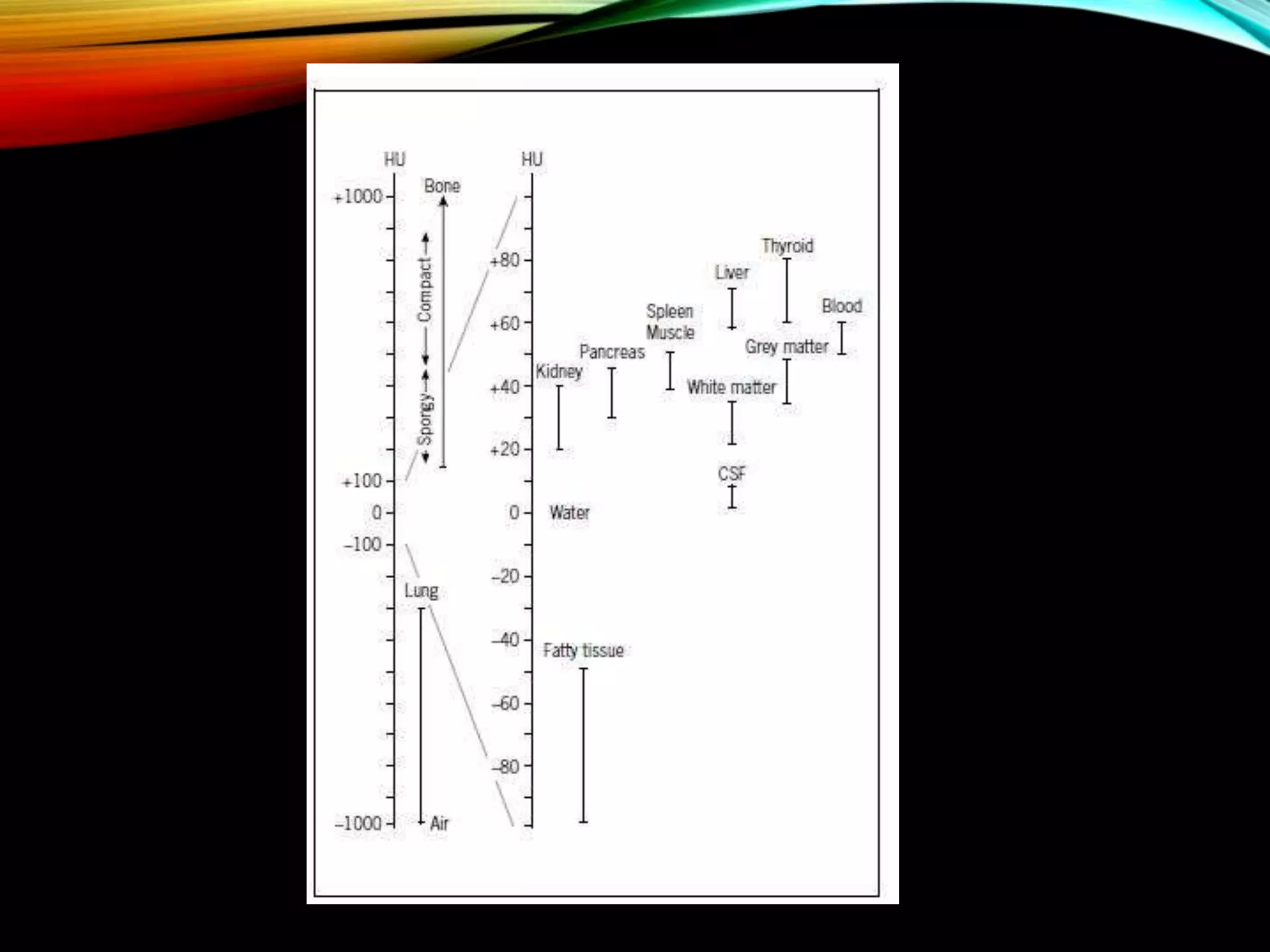 CT numbers, window width and window level | PPTX