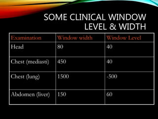 CT numbers, window width and window level | PPTX