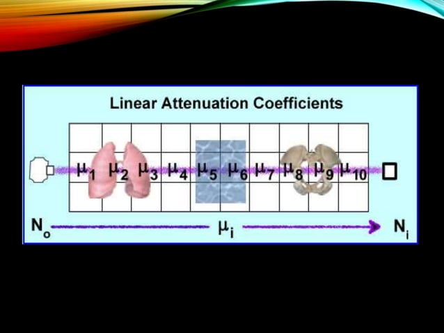 CT numbers, window width and window level | PPTX | Lung and Respiratory ...