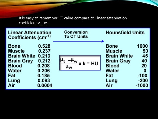 CT numbers, window width and window level
