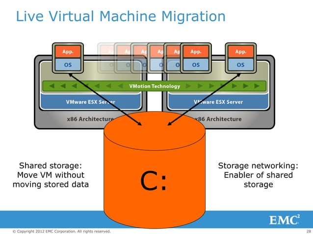 Converged Data Center: FCoE, iSCSI and the Future of Storage Networking ...