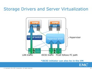Converged Data Center: FCoE, iSCSI and the Future of Storage Networking ...