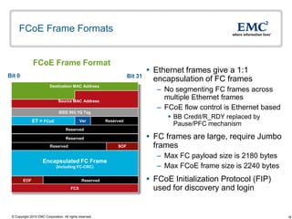 Converged Data Center: FCoE, iSCSI, and the Future of Storage ...