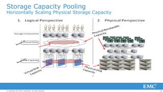 Software Defined Data Center: The Intersection of Networking and ...
