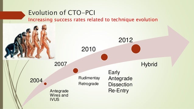 CTO-- TEN COMMANDMENTS