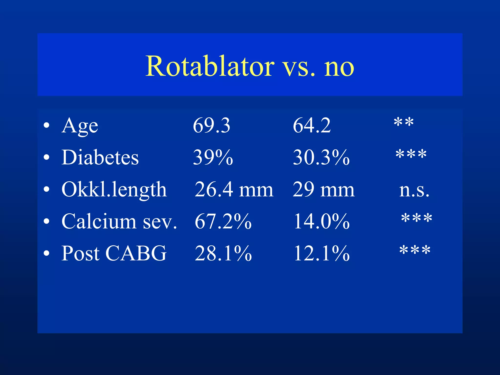 Rotablator and CTO (Rotablator‘s birthday: 30 years old in 2018) | PPT
