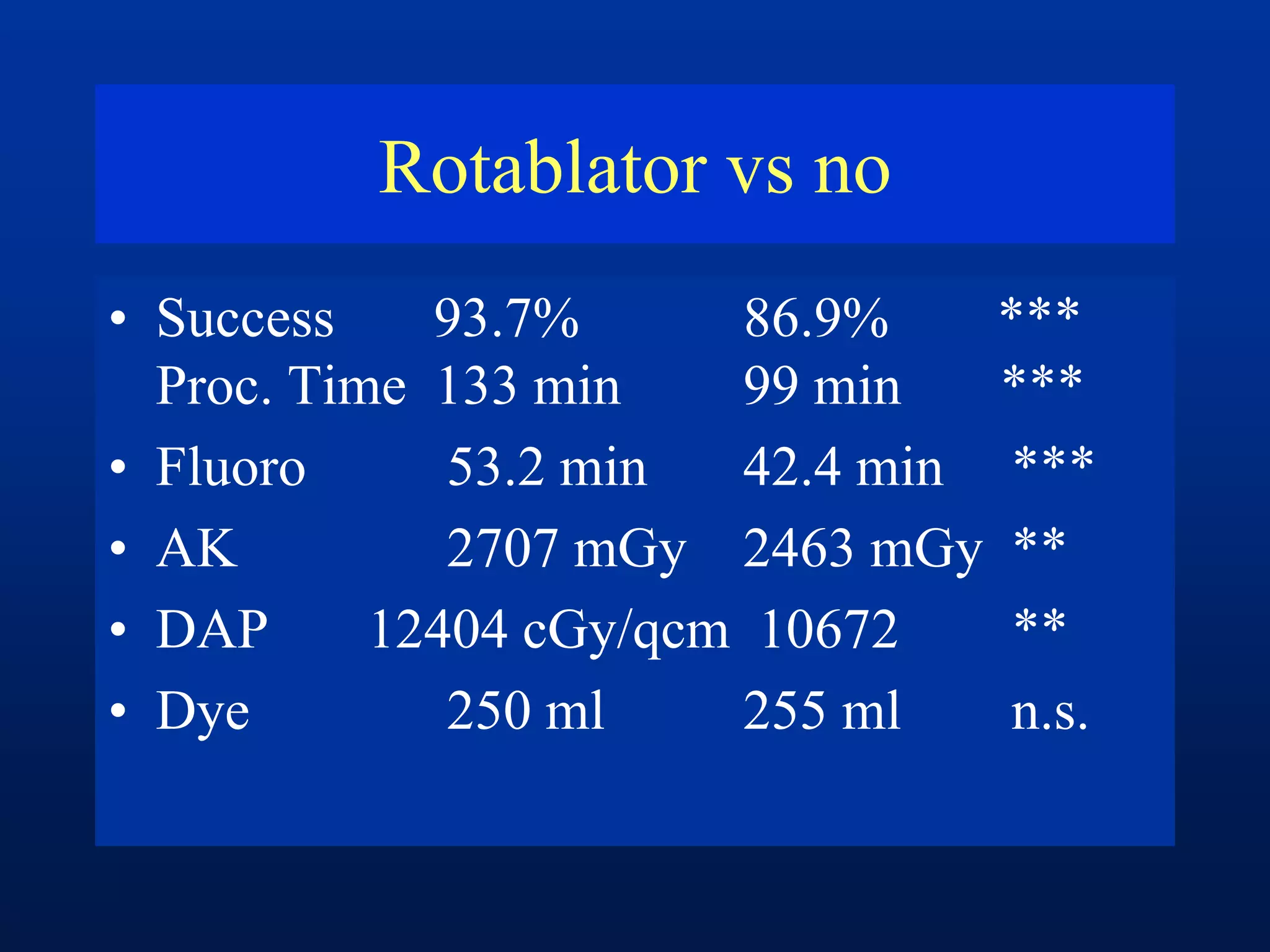 Rotablator and CTO (Rotablator‘s birthday: 30 years old in 2018) | PPT