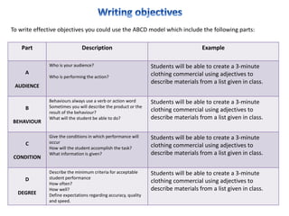 Ct objectives | PPTX