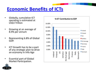CTO CEO-Investing In ICTs-09-12-09 | PDF
