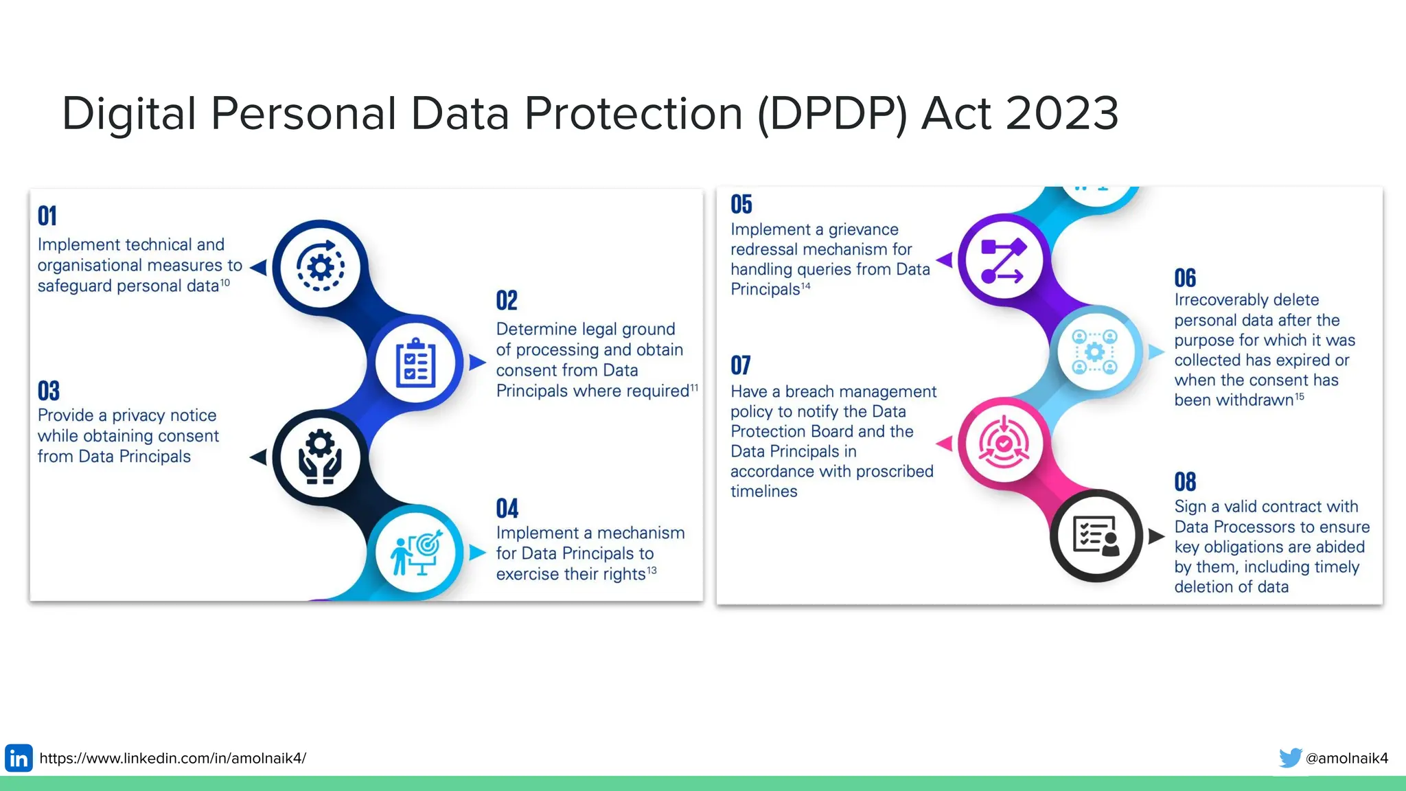 Indian Privacy Law And Infosec For Startups Ppt