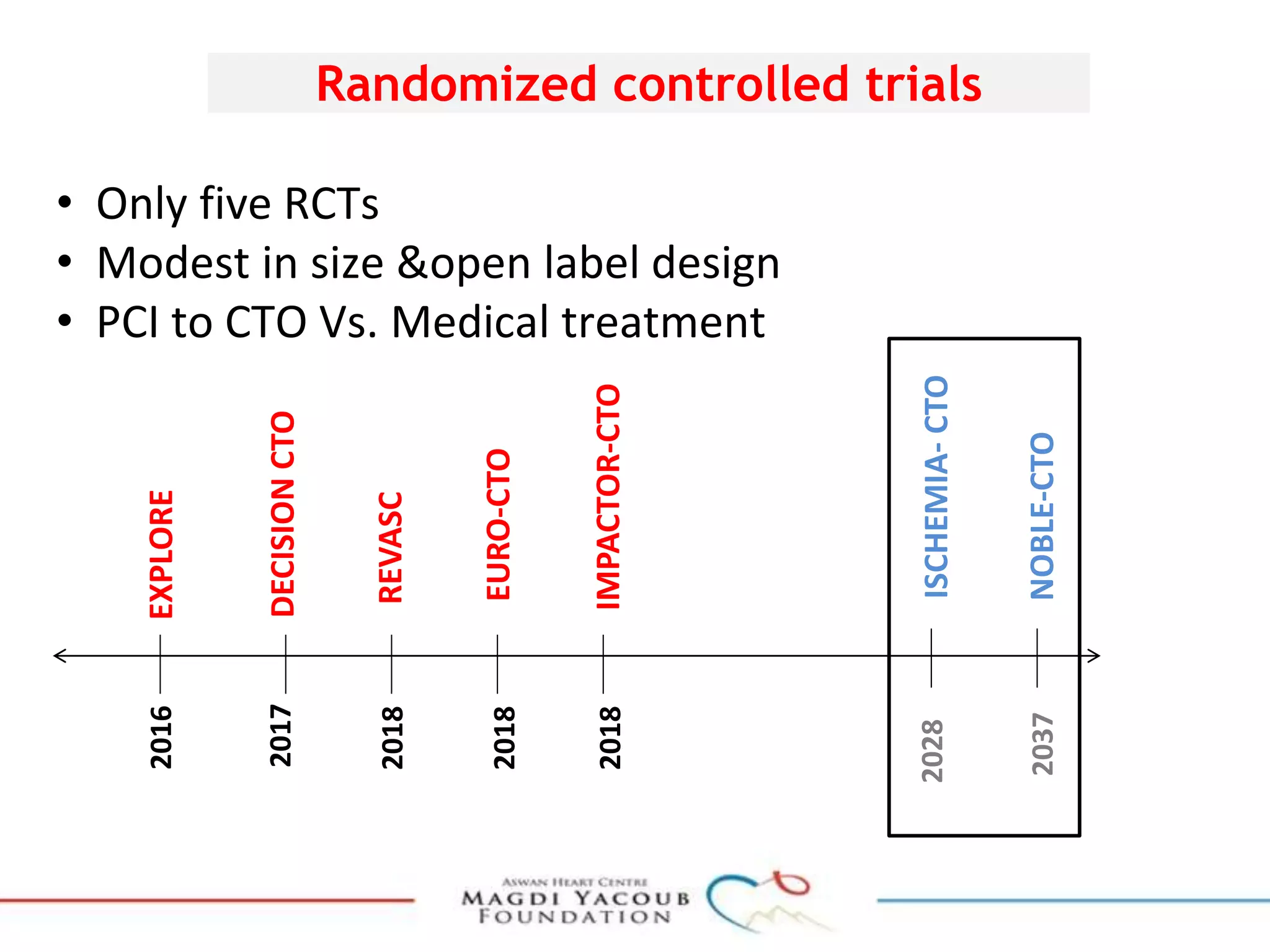 Summary of landmark CTO clinical trials and highlights from registries ...