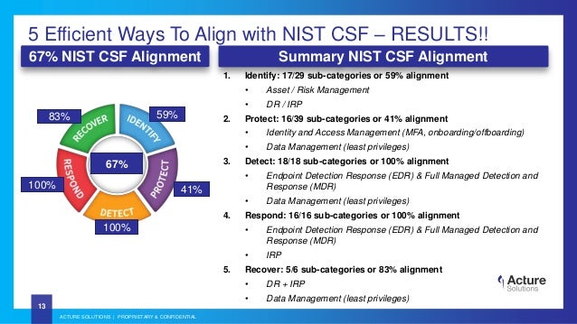 Acture Solutions - 5 Efficient Ways To Align Your District's ...