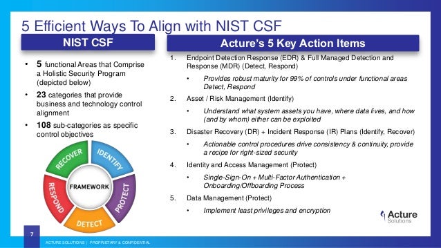 Acture Solutions - 5 Efficient Ways To Align Your District's ...