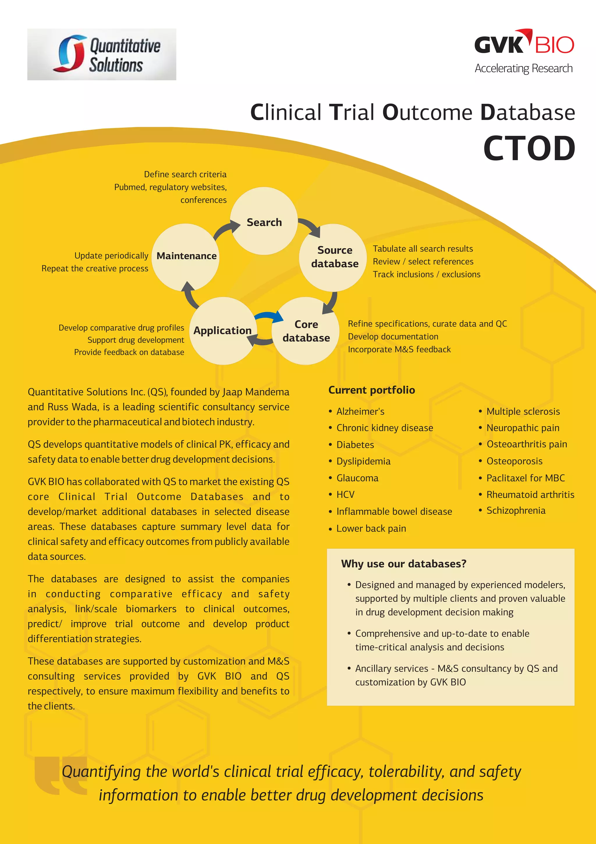 Clinical Trail Outcome Database | PDF