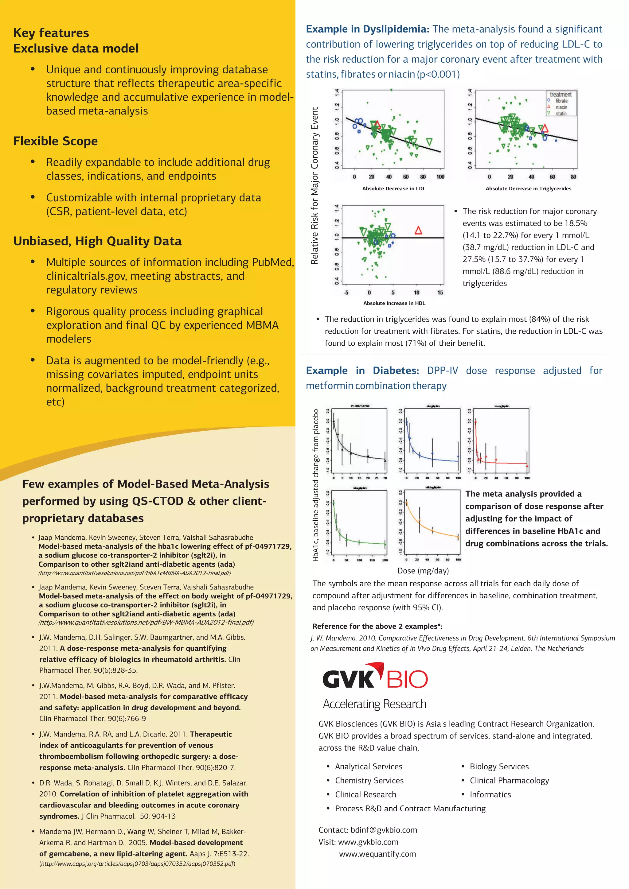 Clinical Trail Outcome Database | PDF