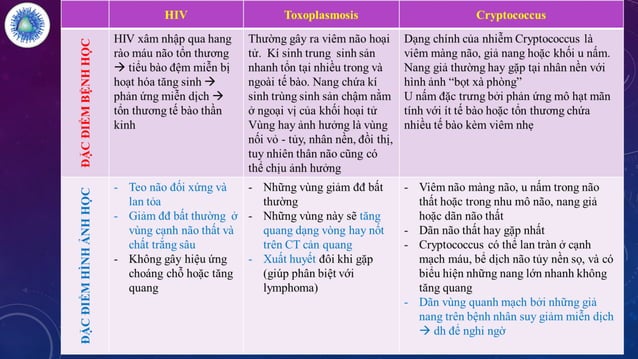 Ct of cns infections 28-8 - 2003 | PPT