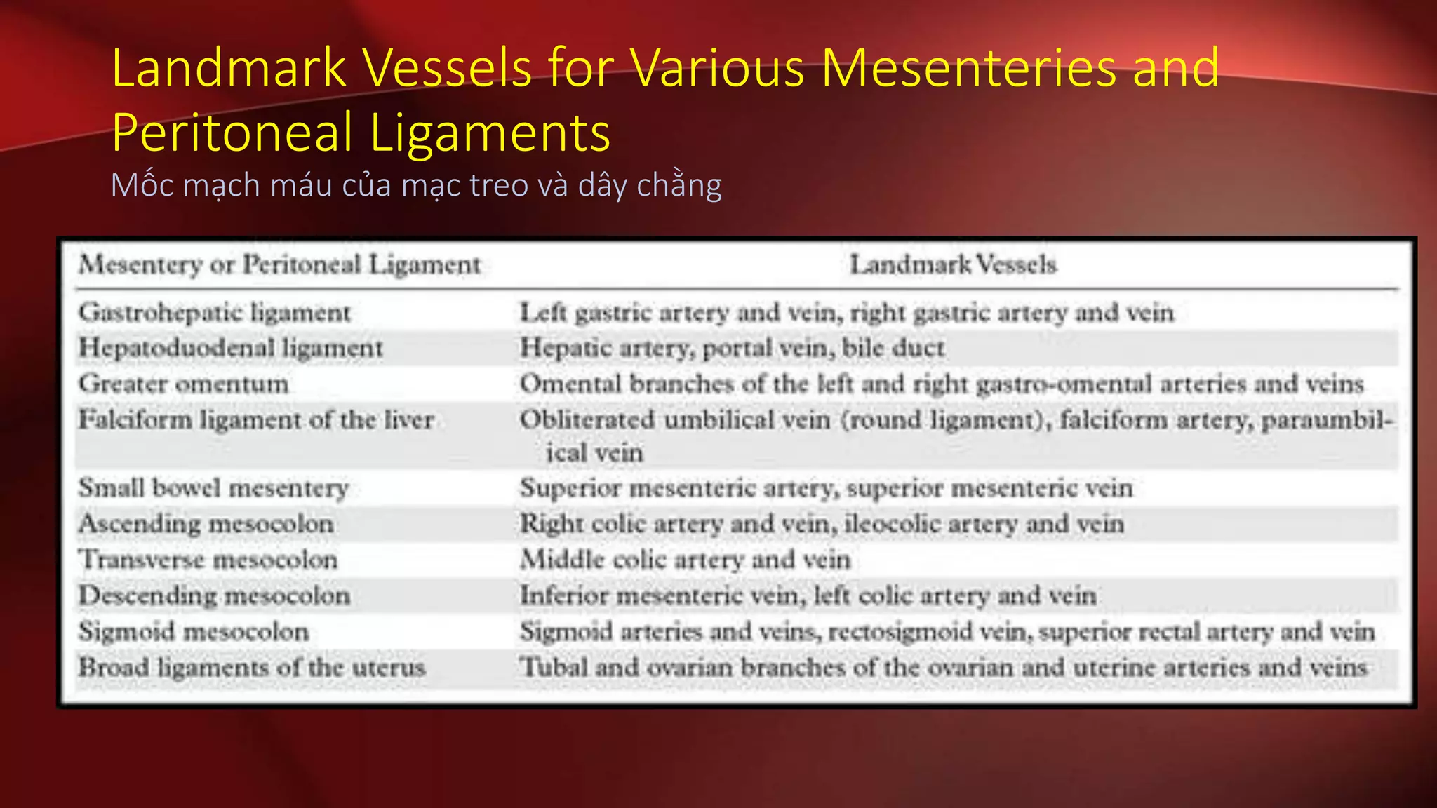 CT of Internal Hernia | PPTX