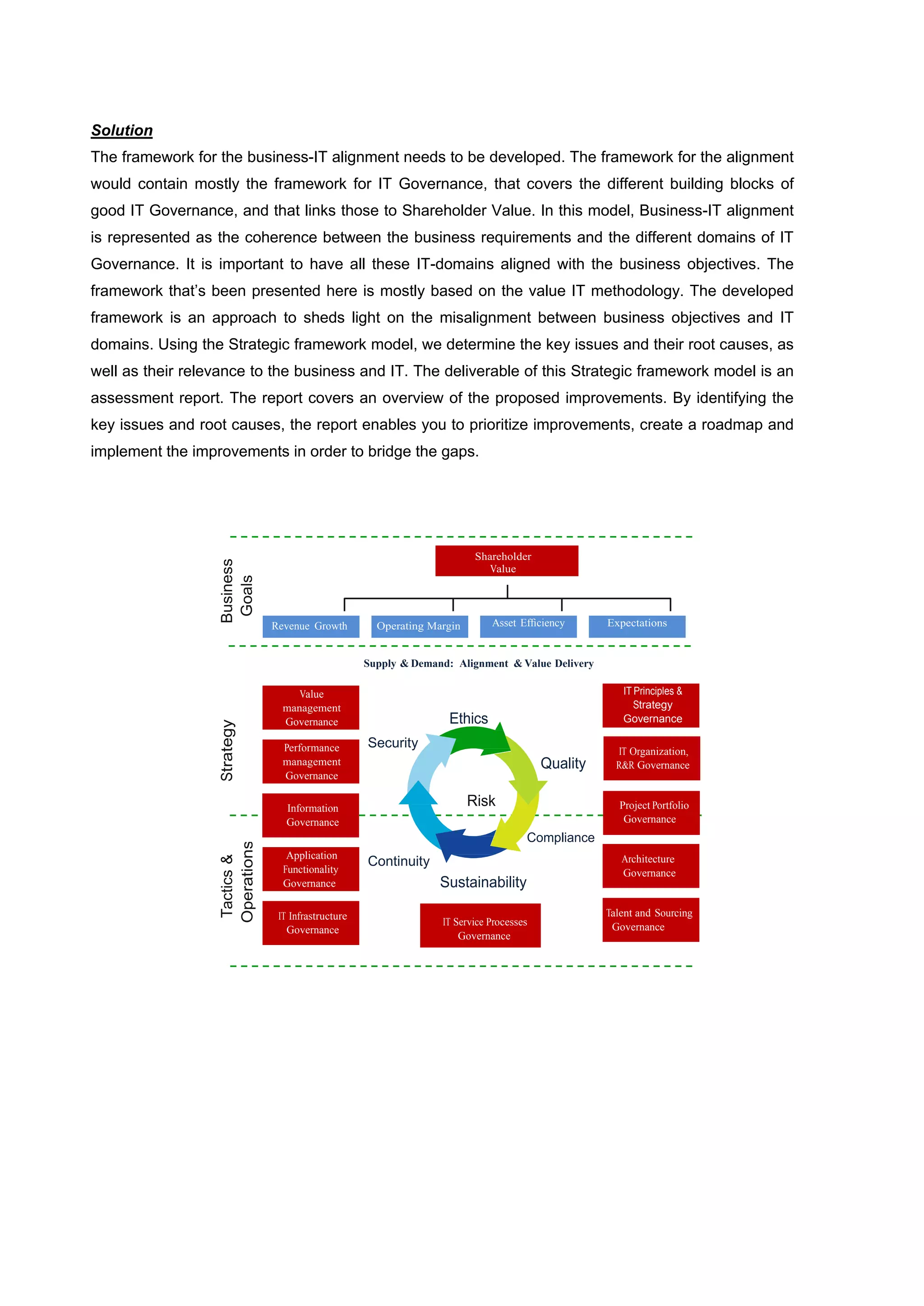Strategic Business IT alignment | PDF