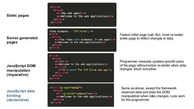 AngularJS in Production (CTO Forum)