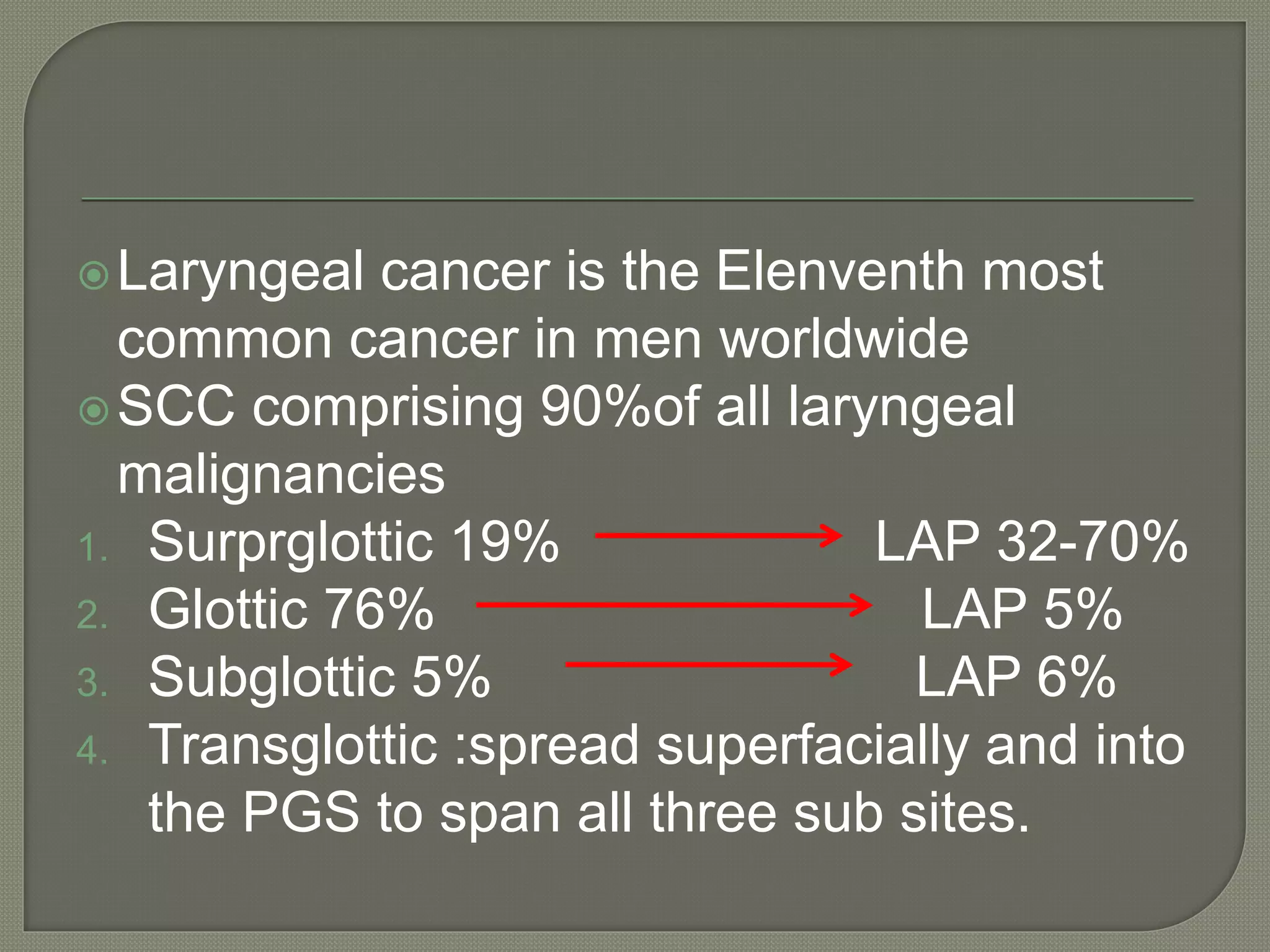 Ct of the larynx | PPTX