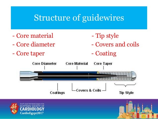 PCI guidewires