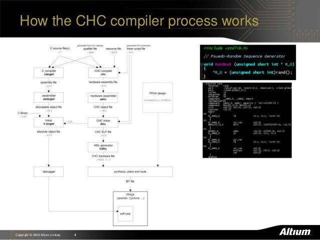Introduction to C to Hardware (programming FPGAs and CPLDs in C)