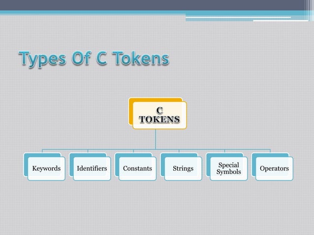 C tokens | PPTX | Programming Languages | Computing