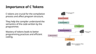 C Tokens.pptx,,,,,.............,.............36#&+88....7£+-(;-£+;(+"-:;3!("+:£+7£!;£-£(;_+9929£ ...