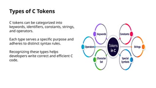 C Tokens.pptx,,,,,.............,.............36#&+88....7£+-(;-£+;(+"-:;3!("+:£+7£!;£-£(;_+9929£ ...