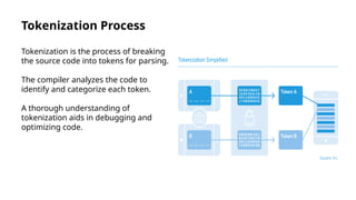 C Tokens.pptx,,,,,.............,.............36#&+88....7£+-(;-£+;(+"-:;3!("+:£+7£!;£-£(;_+9929£ ...