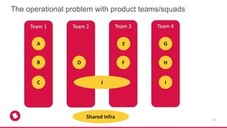 Evolving Operational Maturity in a Startup Environment | PPT