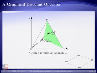 Cerutti-AT2013-Graphical Subjective Logic | PPT