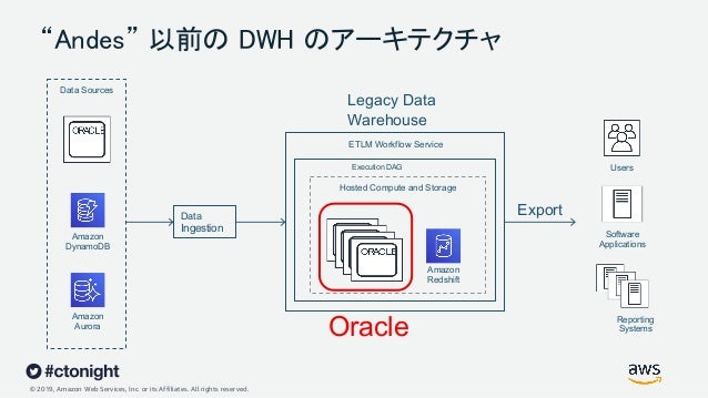 [CTO Night & Day 2019] AWS で構築するデータレイク基盤と amazon.com での導入事例 #ctonight