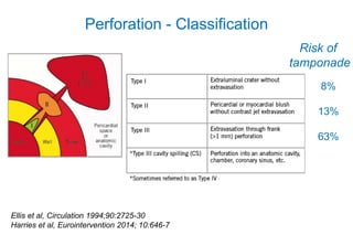 Perforation management of collaterals | PDF