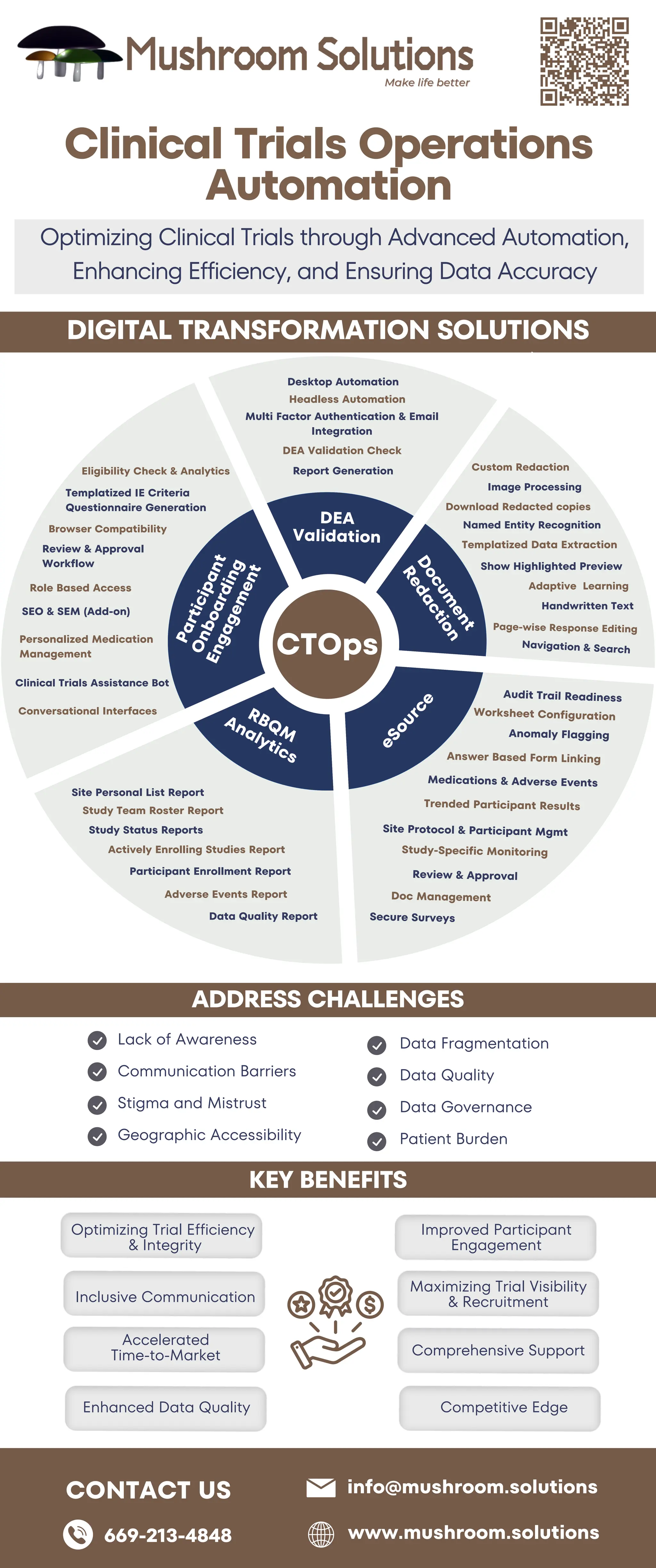 Clinical Trials Operations Automation - streamlining and enhancing the ...